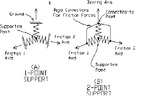 Webinar | Load Sequencing Method in AutoPIPE
